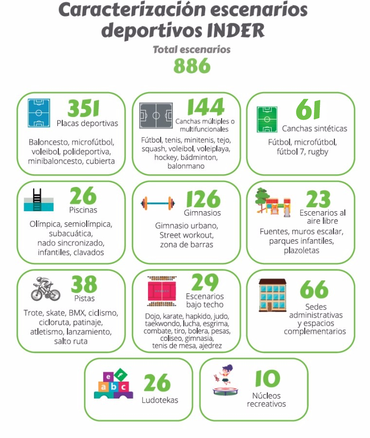 inder – ACI Medellín